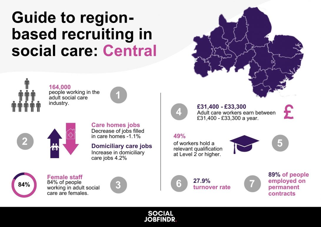 Guide to region-based recruiting: Central | Social Jobfindr